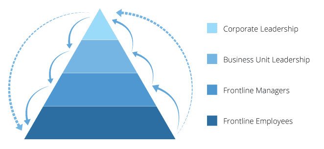 Vertical Collaboration: The Next Trend in Enterprise Software