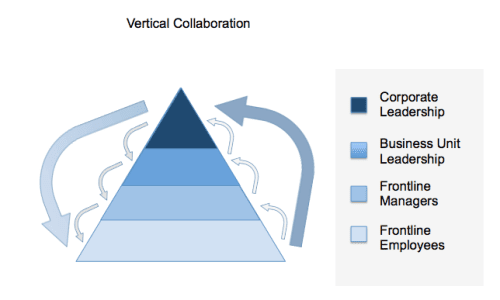 Why Your Paradigm for Collaboration is Wrong | Hypercontext