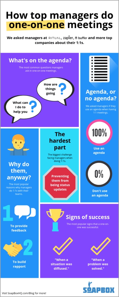 The Ultimate Guide to One-on-one Meetings [Templates + Checklists ...