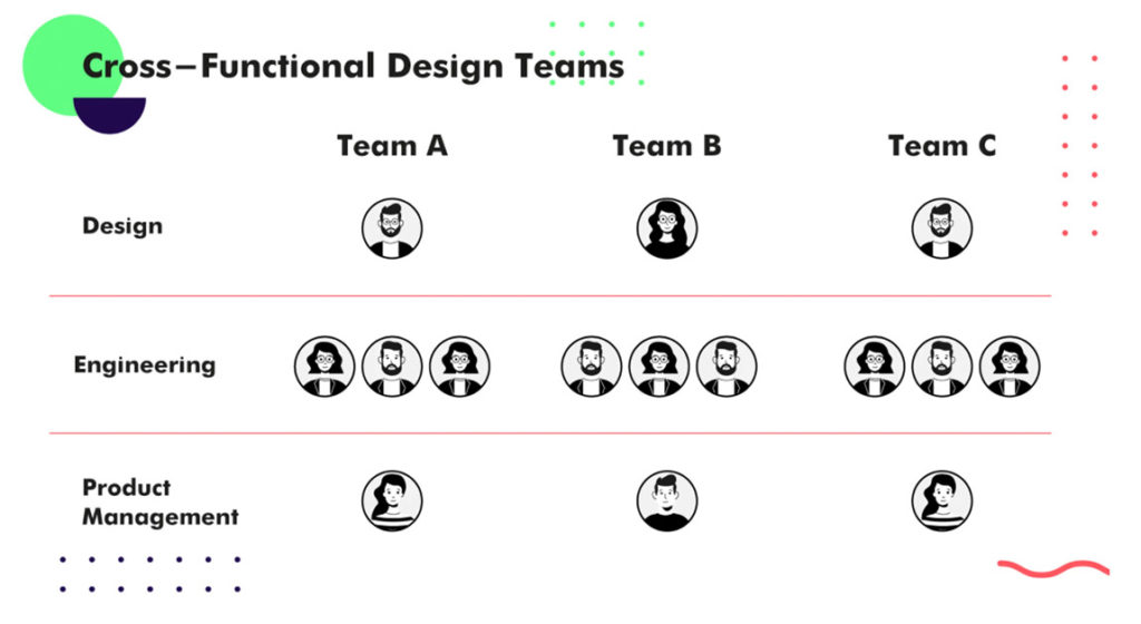 Effective team collaboration – Benefits, strategies and tools | Spinach