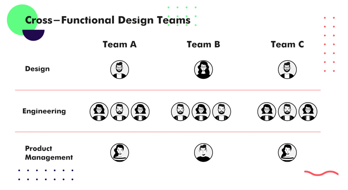 Effective team collaboration – Benefits, strategies and tools | Spinach