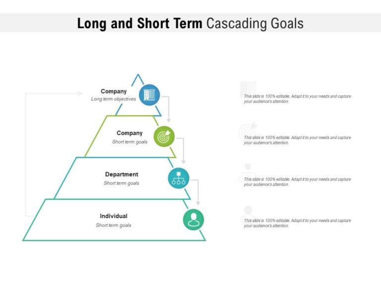 Engineering goals: How to set goals for high-performing teams | Spinach