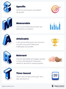 How to write SMART goals (with examples) | Spinach