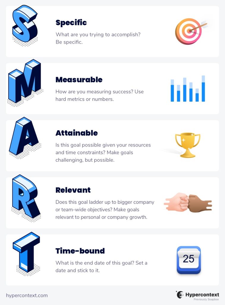 How to write SMART goals (with examples) | Spinach