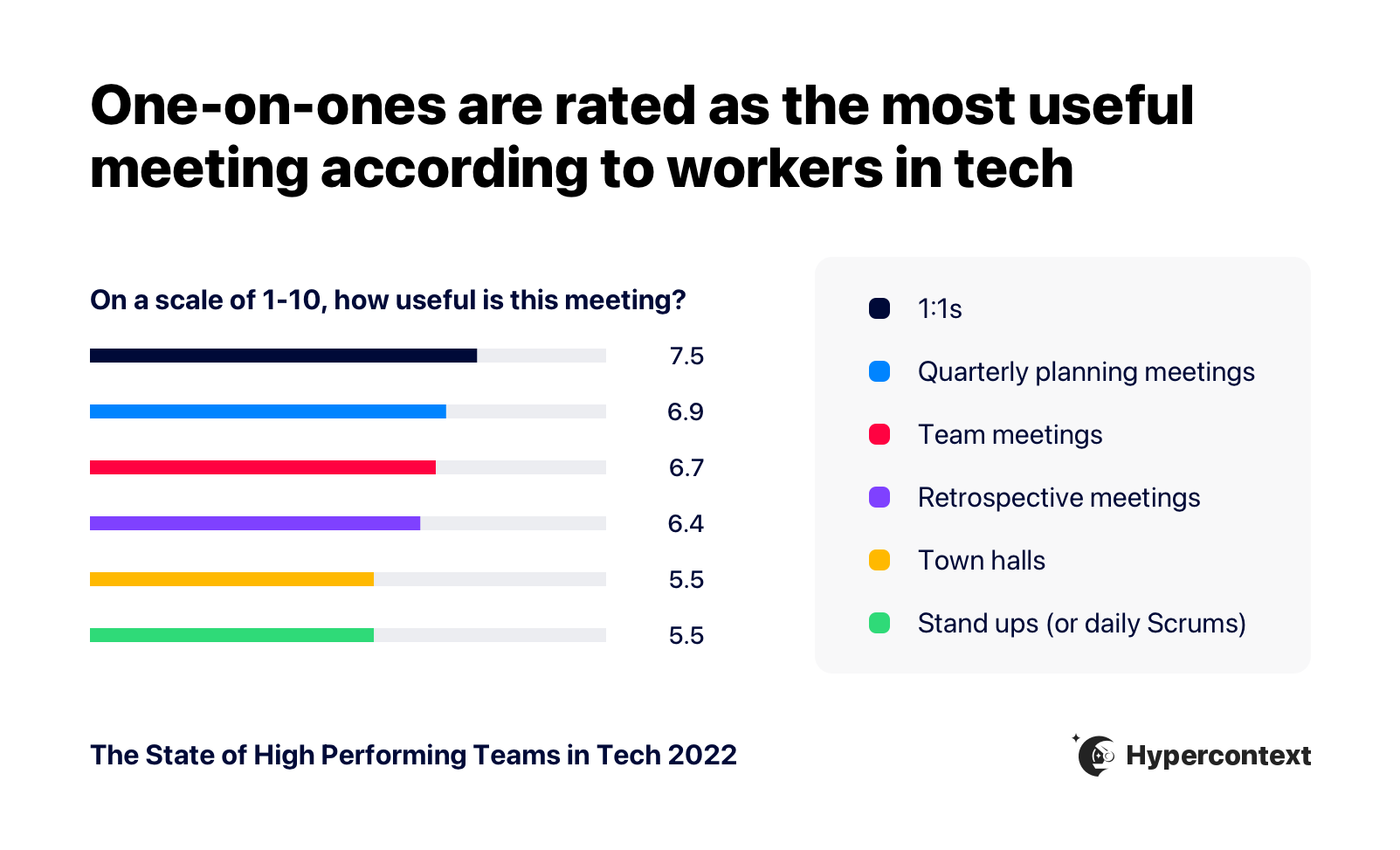 One-on-one meetings: A guide for managers and employees