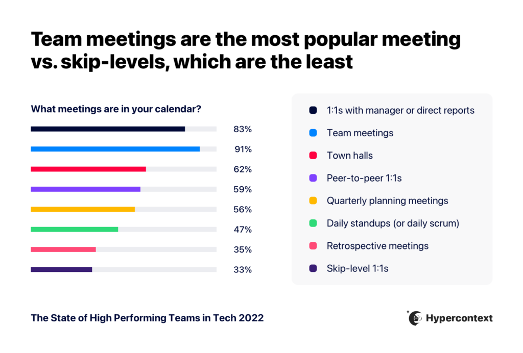 The 45-Minute Team Meeting Agenda Template | Spinach AI