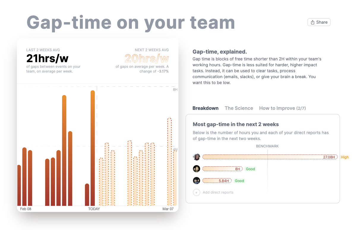 A case for gap time (How to be productive between meetings) | Spinach