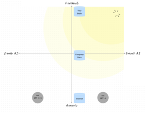 9 One-on-one meeting templates that build trust | Spinach
